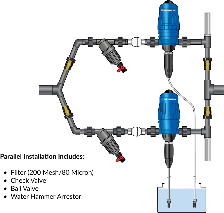D14MZ2 Dosatron Fertilizer Injector | IrrigationSupplyParts.com ...