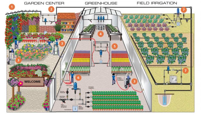 D14MZ2 Dosatron Fertilizer Injector | IrrigationSupplyParts.com ...